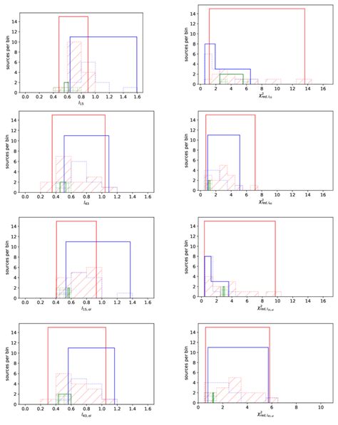 Distributions Of The Geometry Scaling Parameter L Left And Its
