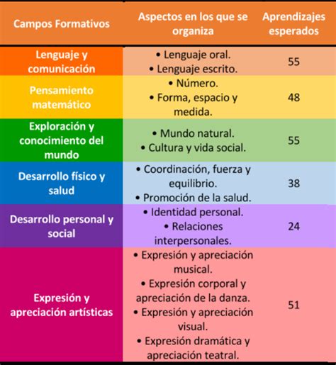Lista 97 Imagen De Fondo Frases Para Evaluar En Preescolar Por Campos