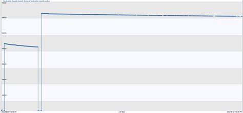 Ricky Sun On Linkedin Piserver Troubleshooting Osisoft Aveva Techsupport Osipi Pianalysis