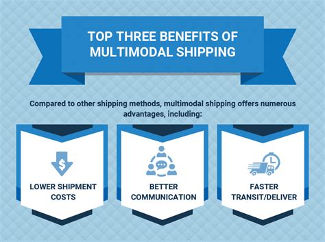 Presidente Habilidad Cubeta Intermodal Vs Multimodal Transportation