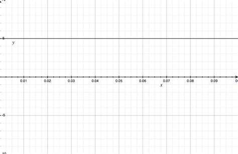 Build A Simple DC Power Supply Popular Science