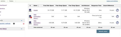 Adding Slave Jenkins To Master Jenkins