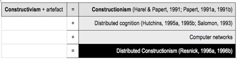 Theoretical Derivation Of Distributed Construction Download