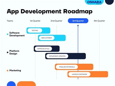 App Development Road Map App Development App Development Companies Web Development