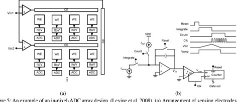 figure 5 from nanopore based dna sequencing sensors and cmos readout