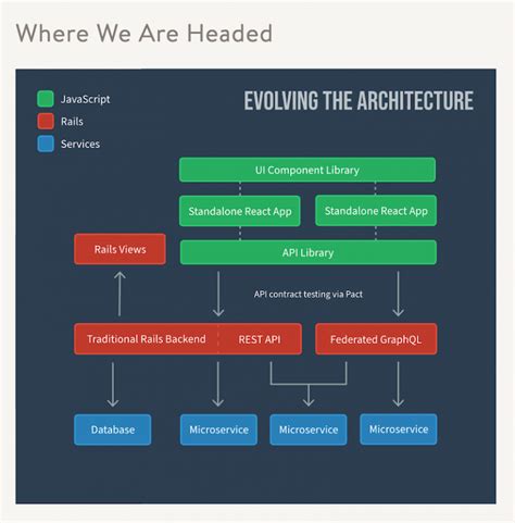 週刊railsウォッチ（20210201前編）webpackerのガイドがマージ、railsはruby 3でどのぐらい速くなったかほか｜techracho By Bps株式会社
