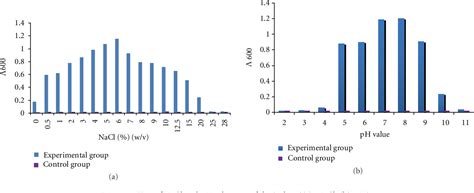 Figure 2 From Isolation And Characterization Of A Phosphate Solubilizing Halophilic Bacterium