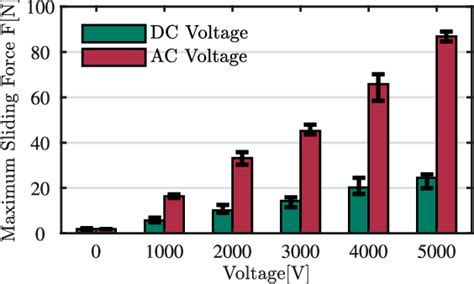 Figure 14 From Electrostatic Layer Jamming Variable Stiffness Enhanced By Giant