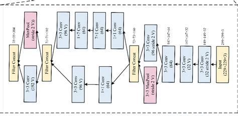 Figure 2 From Review Of Image Classification Algorithms Based On Convolutional Neural Networks