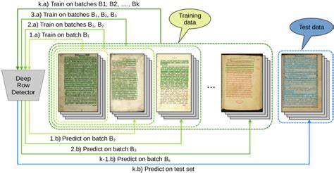Our Self Paced Learning Algorithm For Row Detection In Historical