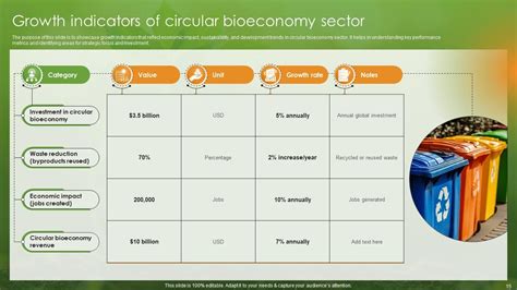 Circular Bioeconomy Powerpoint Template Bundles Ppt Example Ppt Template