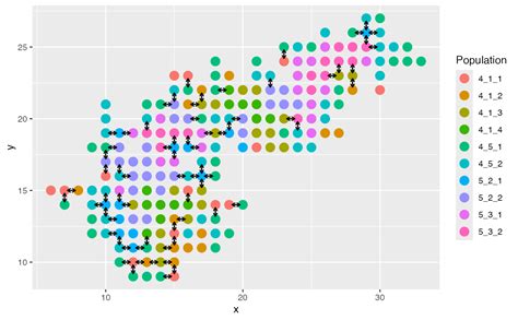 Plot Cell Locations — Plot Cell Loc • Scmultisim