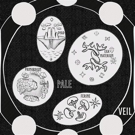 Wip Of The Cosmology Map Of My Setting The Pale Rmapmaking