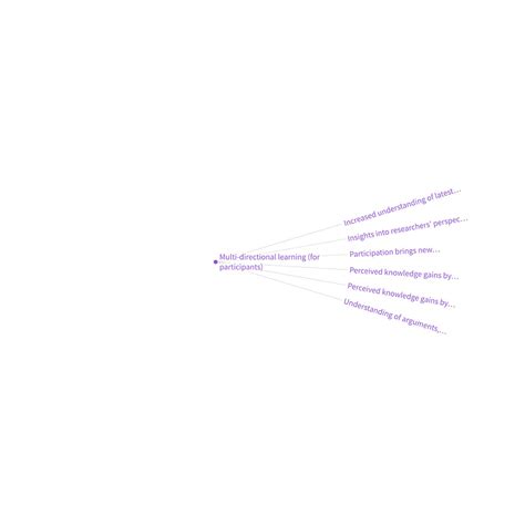 Infografik Für Kit Itas Matrix — Interaktive Datenvisualisierung