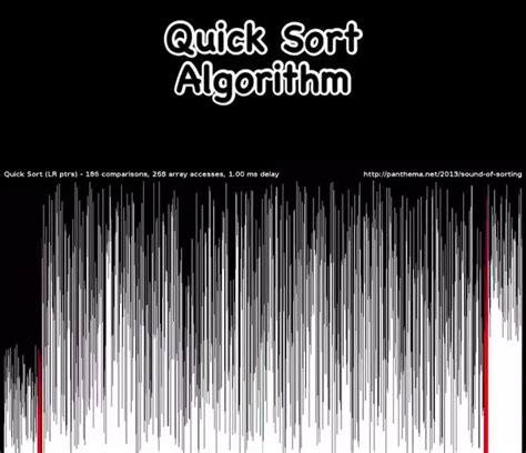 Tom Allen On Linkedin Algorithms Datastructures Sortingtechniques Quicksort Techtalk