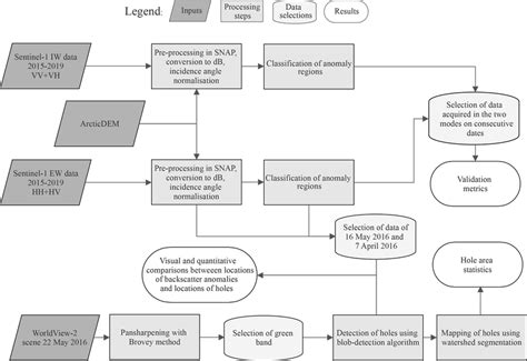 Workflow Of Main Processing Selection And Analysis Steps Associated Download Scientific