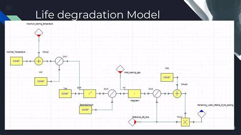 Predictive Maintenance Of Ball Bearing Using Digital Twin Ppt