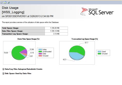 How To Tame Your WSS Logging Database Size On A Test SharePoint 2013