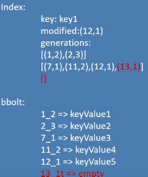 etcd vs PostgreSQL探究两种不同数据存储方案的优缺点 支流科技