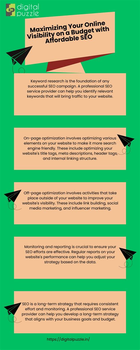 PPT Maximizing Your Online Visibility On A Budget With Affordable SEO