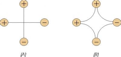 Do Electric Lines Of Force Intersect CR Discussion Thread