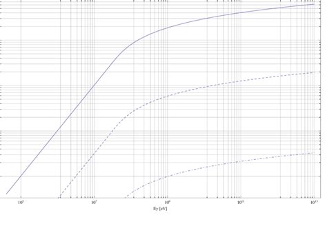 We Have Shown The Internal Photon Optical Depth τγγ As A Function Of