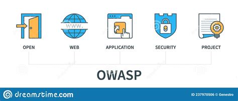 OWASP Open Web Application Security Project Vector Infographics Stock