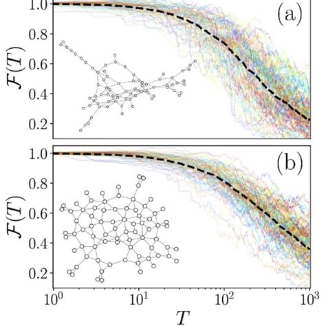 Networks Of 33 Metro Systems Worldwide The Adjacency Matrices Of The Download Scientific