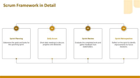 Top Agile Software Development Cycle PowerPoint Presentation Templates In