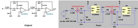 Band Pass Bandpass Filter Frequency Response Not The Same As The One Taken From Analog Filter