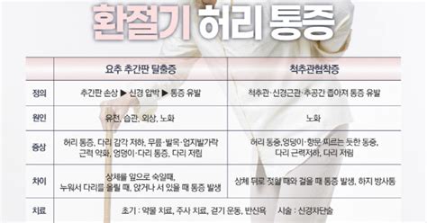 환절기에 허리 통증 심해지는 이유가 있네