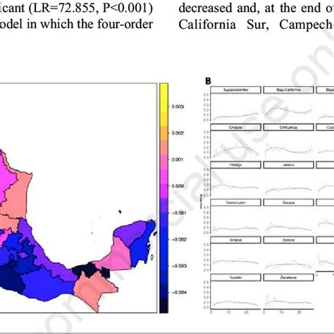 Representations Of Trends Estimated Through Linear Mixed Models Lmm