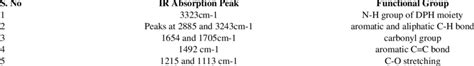 Ft Ir Spectroscopy Of Talinolol Poloxamer 407 And Prepared