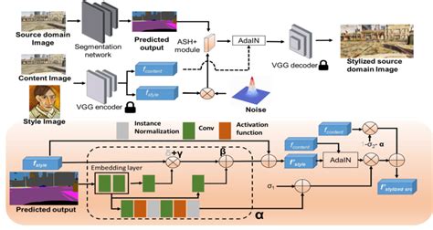 Description Of Ash We Use The Predicted Output From The Source Download Scientific Diagram