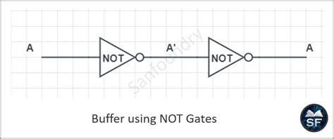 Logic Gates In Digital Electronics Sanfoundry