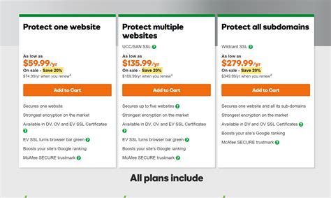 How To Set Up An Ssl Certificate With Godaddy