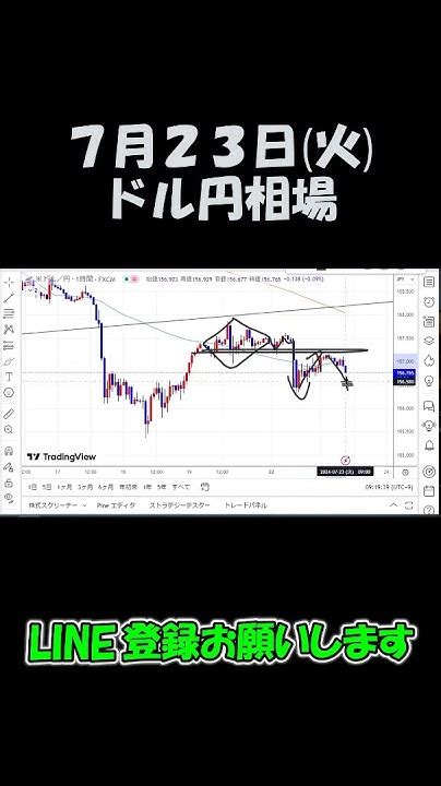 7月23日ドル円最新予想切り抜き【海外fx仮想通貨】 Shorts Youtube