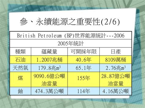 週日閱讀科學大師 永續能源 微藻產油 吳院長文騰 國立成功大學工學院 98年2月22日 Ppt Download