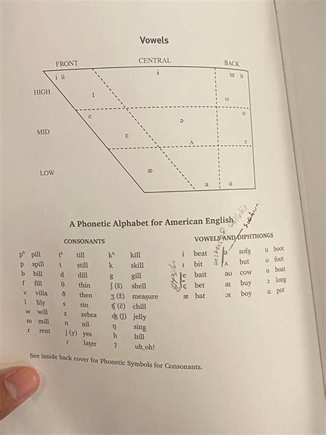 Literature Review Analyzing Pronunciation Errors Produced By