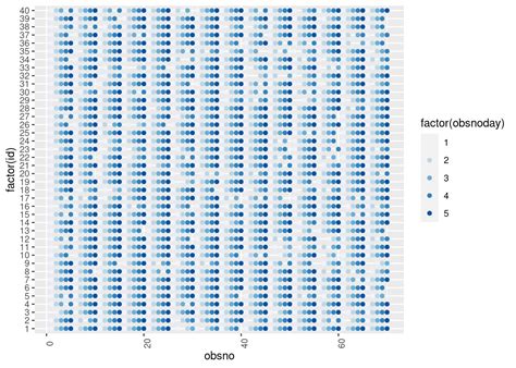 Esm Preprocessing Gallery Samplingschemeplot