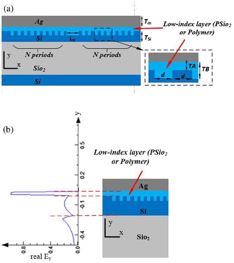 A Cross Sectional View Of The Proposed Optical Shp Psbg Temporal