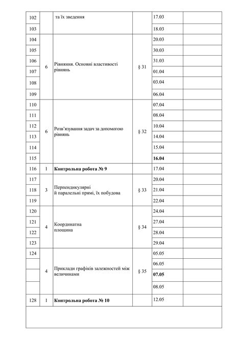 Календарно тематичне планування за підручником «математика 6 клас