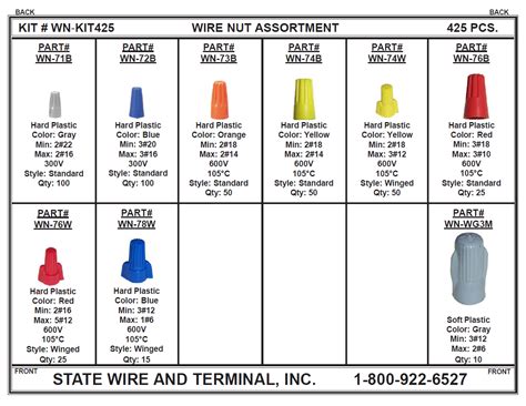 Electrical Wire Nut Size Chart P WireConn Catalog ALT Indd