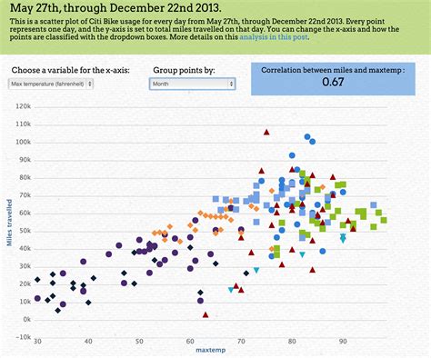 Interactive Chart For Citi Bike Data — Joe Jansen