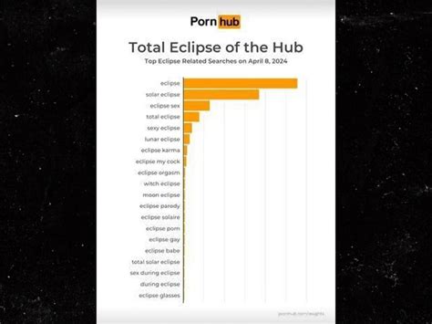 Pornhub Searches For Eclipse Skyrocket Amid Total Solar Eclipse