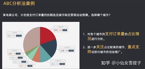 产品经理常用六大数据分析方法 知乎