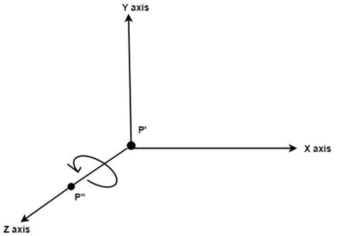 computer graphics 3d rotation about arbitrary axis online tutorials