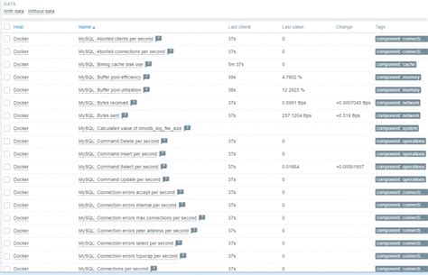 How To Monitor Mysql And Mariadb Using Zabbix