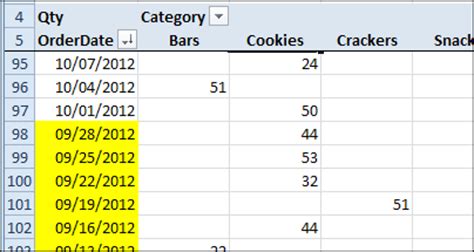 Format Pivot Table Labels Based On Date Range Excel Pivot Tables