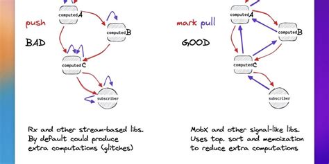 My Criticism About The New Observables Api Rdevto